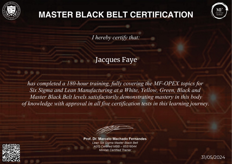MASTER BLACK BELT CERTIFICATION - MF-OPEX | Certify